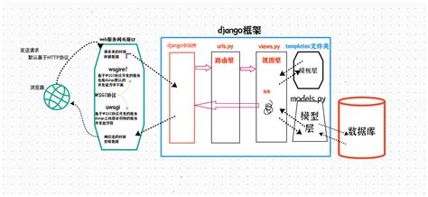 今日内容回顾（django入门之路由系统） 瓮小辉 博客园