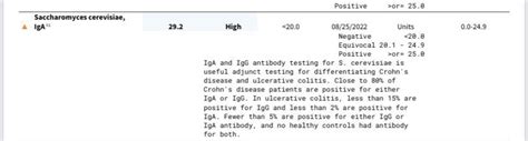 Need Help Reading Labcorp Results Rcrohnsdisease