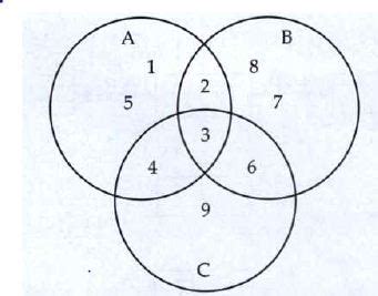 Marathi Observe The Given Venn Diagram And Write The Following N B