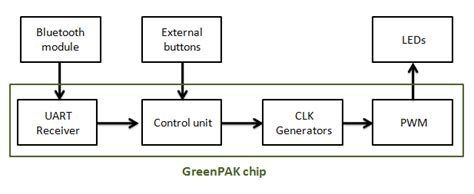 PWM Dimmer For LED Lighting Electronics Lab Com