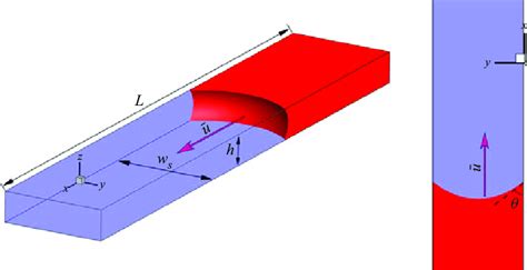 Schematic Diagram Of Spontaneous Imbibition In A Single Rectangular