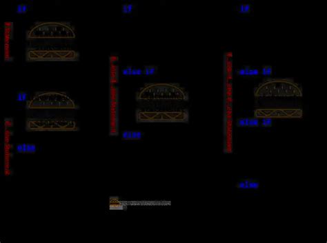 C If Statement With Step By Step Video Tutorial