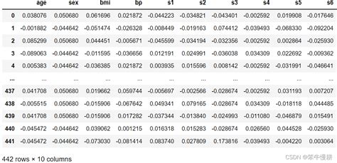 机器学习笔记：常用数据集之scikit Learn内置玩具数据集toy Datasets Csdn博客