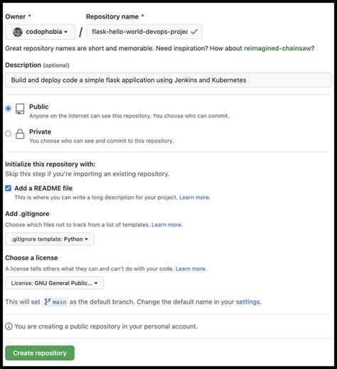Github Codophobiaflask Hello World Devops Project Build And Deploy Simple Flask Application