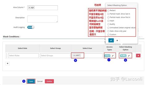 数据治理（十五）：ranger管理hive安全 知乎