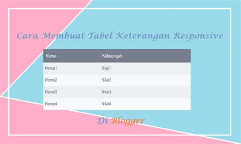 Cara Membuat Tabel Responsive Dengan Css Di Blogger Inwepo