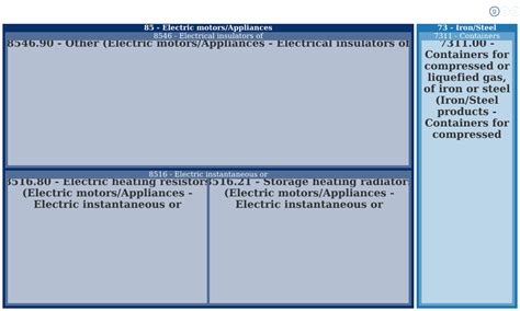 Modutek International Soperton Ga 30457 Us Company Report Import Yeti