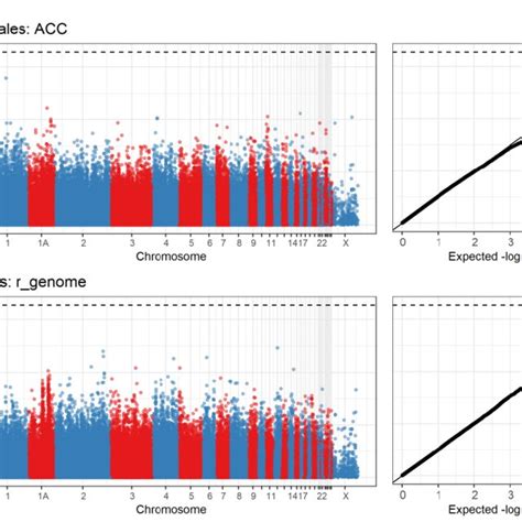 Sex Specific Autosomal Genetic Linkage Maps For House Sparrows Map Summary Download