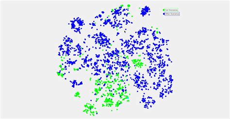 Autonomous Vehicles Drisk