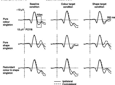 figure 3 from redundancy gains in pop out visual search are determined