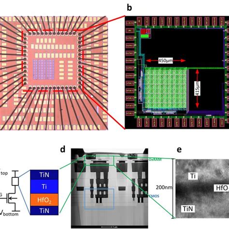 Fully Integrated Hybrid Cmos Memristor Chip Download Scientific Diagram