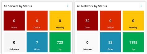 need a swql query to get the last month availability of devices based
