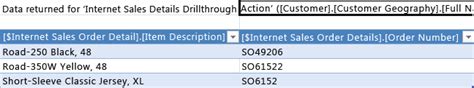 Defining And Using A Drillthrough Action Microsoft Learn