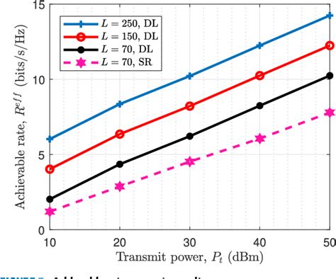 Figure 7 From Beamforming Design In Vehicular Communication Systems With Multiple Reconfigurable