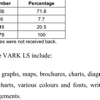 Research Sample Structure Gender Download Table