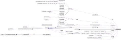 Ns 3 Ns3wifinetdevice Class Reference