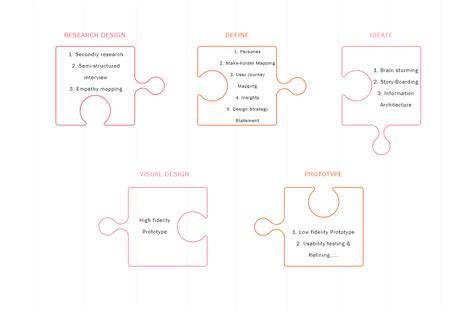 Lost Found Mobile App UI UX Behance Lost Found Mobile App UI UX Behance