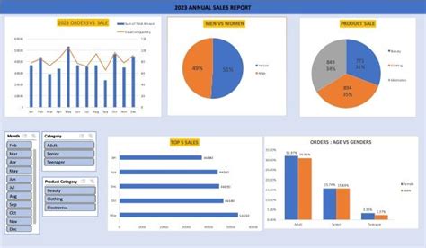 Excel Dataanalysis Datavisualization Salesanalytics Jaspreet Singh