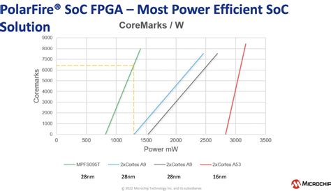 risc v能让fpga从asic时代崛起吗？ fpga在asic设计中有什么用途 云恒制造