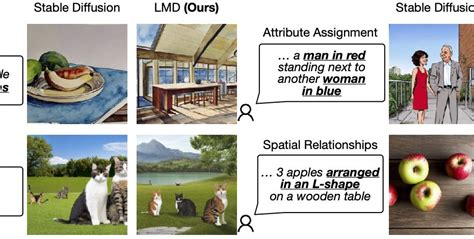 GPT 4 Stable Diffusion Enhancing Prompt Understanding Of Text To Image Diffusion Models