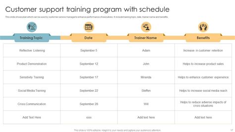Customer Support Powerpoint Ppt Template Bundles PPT Slide