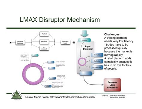 Introduction To Software Architecture Pdf Computing Technology And Computing