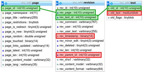 Cms Page Versions · Martin Thoma