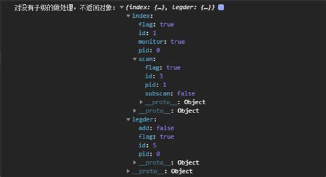 js数组转成树形结构 breeze zhou 博客园