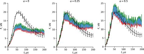 Calculations For Different Coefficients Of Friction 0 025 05 Download Scientific Diagram
