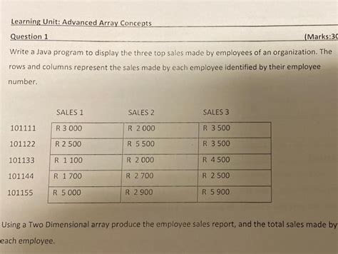 Solved Learning Unit Advanced Array Concepts Question 1