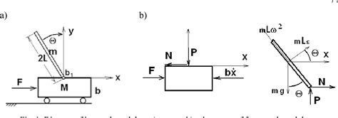 figure 1 from modelling of fuzzy logic control system using the matlab