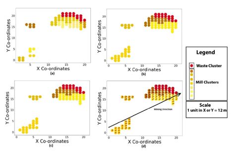 Clustering Results From Scenario 2 Applied On Bench 18 Of The Newman