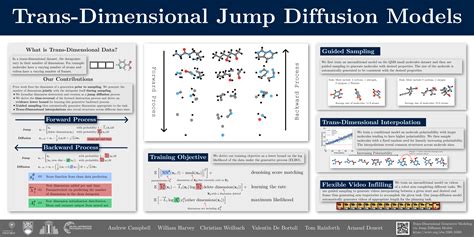 Neurips Poster Trans Dimensional Generative Modeling Via Jump Diffusion