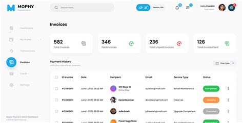 Mophy Payment Laravel Admin Dashboard Template By DexignZone ThemeForest