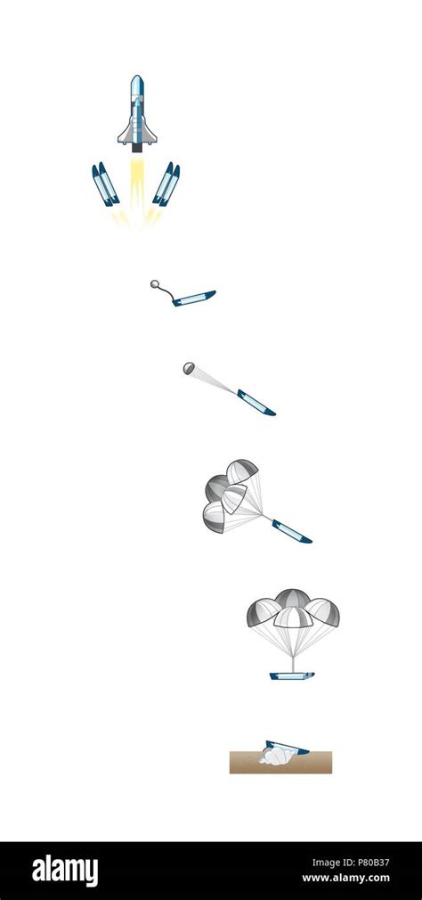 Space Shuttle Launch Sequence