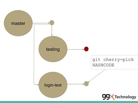 Git Basics To Advance With Diagrams Pptx Operating Systems