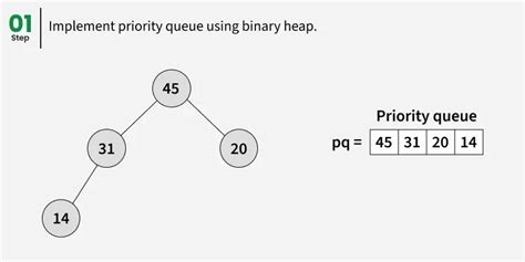 Heap Dan Priority Queue Jurnalistik Website