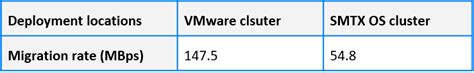 migrating vms from vmware to alternative hypervisor an ultimate guide