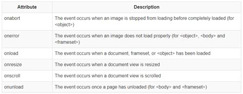 The Dom Of Javascript Introduction To The Html Dom Document By Ayran Olckers Javascript