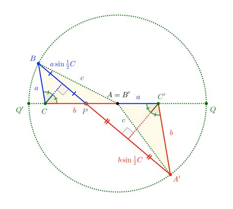 Half Angle Identities In A Triangle