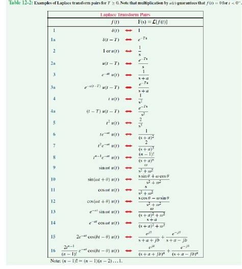 Solved Q2 A Dt Fir System N 2