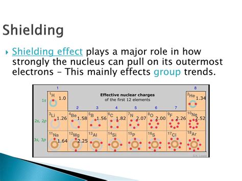 A Chemists Most Important Tool Ppt Download
