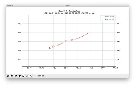 Passive Advection And Comparison With Parcels Issue OpenDrift Opendrift GitHub