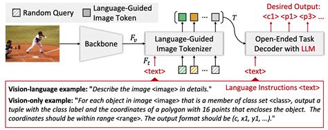 GitHub OpenGVLab VisionLLM VisionLLM Large Language Model Is Also An Open Ended Decoder For