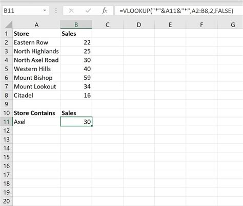 Excel Vlookup If Cell Contains Word Within Text Online Statistics
