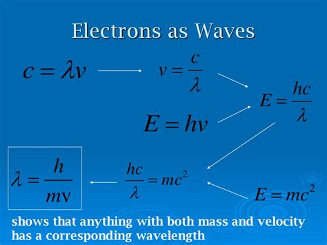 Arrangement Of Electrons In Atoms Ppt Download