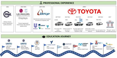 Wesley Alves Da Silva On Linkedin A Picture Is Worth A Thousand Words