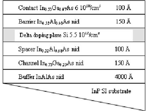 Cross Section Of The Inalasingaas Structure Download Scientific Diagram