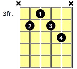 C Guitar Chords