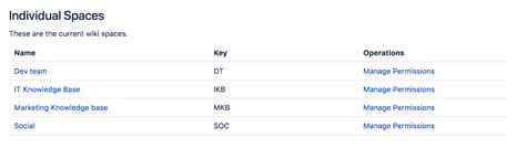 Assign Space Permissions Confluence Data Center And Server 713